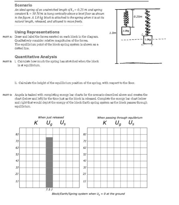 Solved Scenario An ideal spring of an unstretched length | Chegg.com