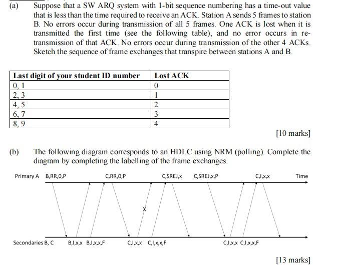 Solved a) Suppose that a SW ARQ system with 1-bit sequence | Chegg.com