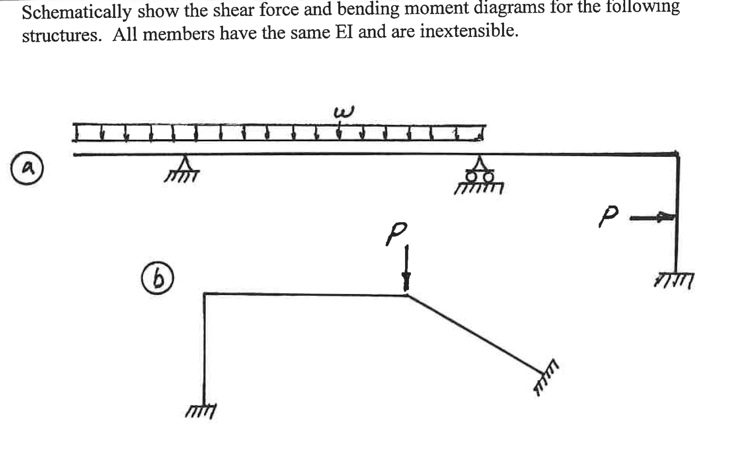 Solved Schematically show the shear force and bending moment | Chegg.com