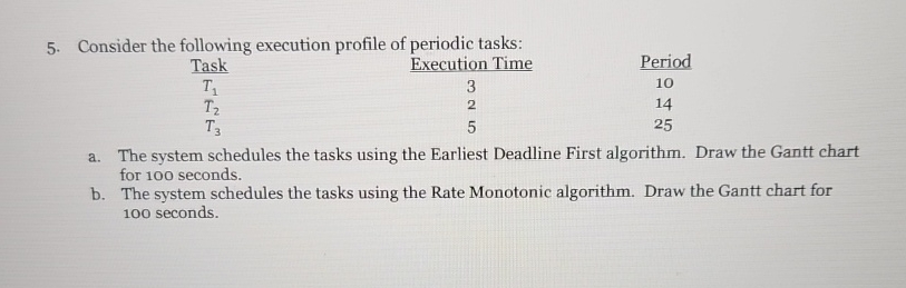 Consider the following execution profile of periodic | Chegg.com