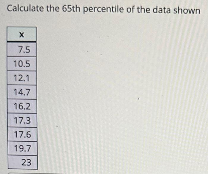 Solved Calculate the 65th percentile of the data shown X 7.5 | Chegg.com