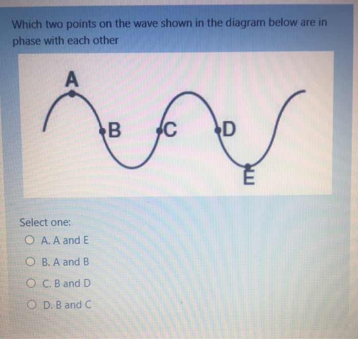 Solved Which two points on the wave shown in the diagram | Chegg.com