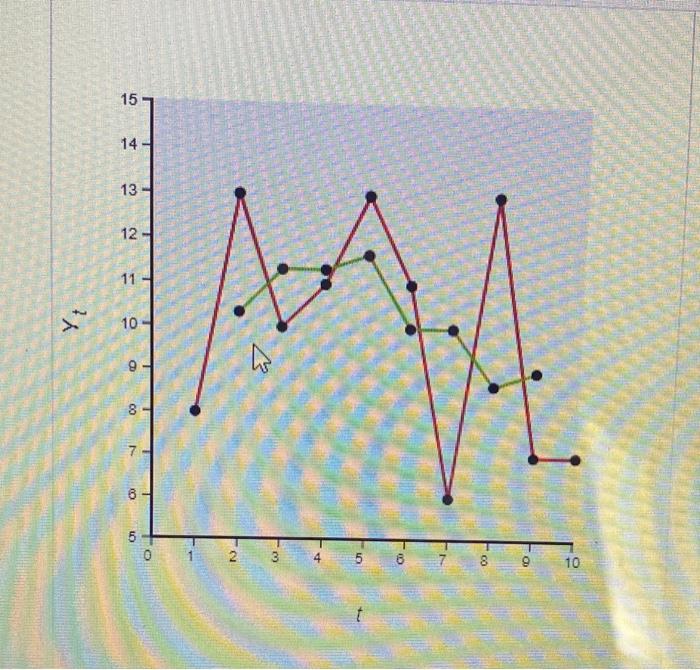 Solved Exercise 18-1 Algo The accompanying data file | Chegg.com