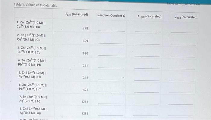 Solved Table 1. Voltaic cells data table Ecell (measured) | Chegg.com