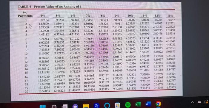 Solved TABI.E 1 Future Value of 1 (ti)TABLE 2 Future Value | Chegg.com