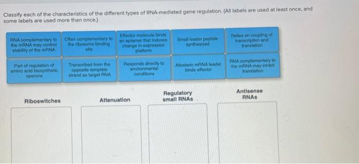 Classify the statements about the E. collac operon as | Chegg.com