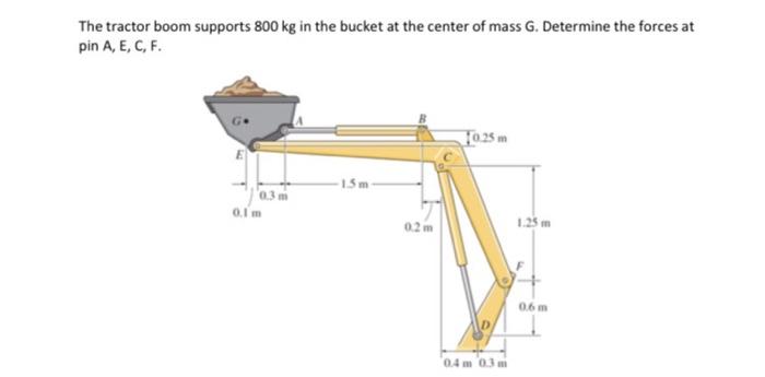Solved The tractor boom supports 800 kg in the bucket at the | Chegg.com