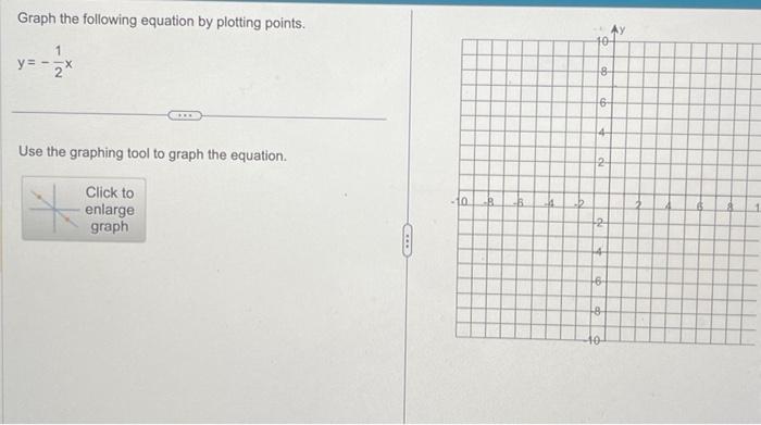 Solved Graph the equation. y=x+5 Use the graphing tool on | Chegg.com