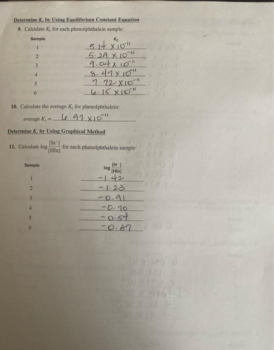 Solved II. Measurement of Absorbance at 550 nm of | Chegg.com