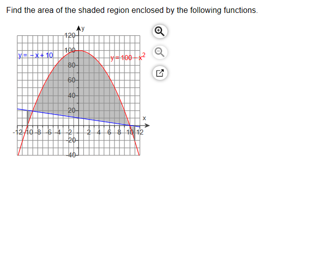 Find the area of the shaded region enclosed by the | Chegg.com
