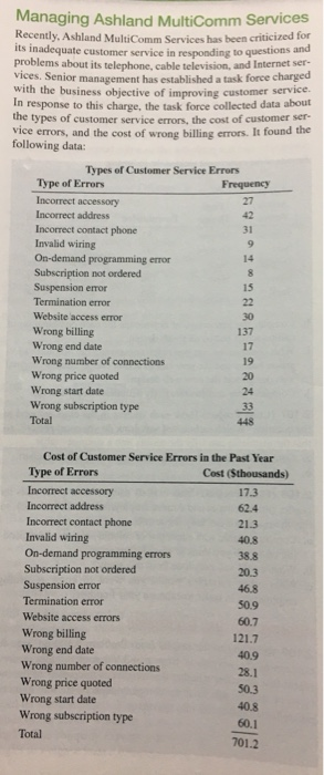 Solved Managing Ashland Multicomm Services Recently, Ashland | Chegg.com