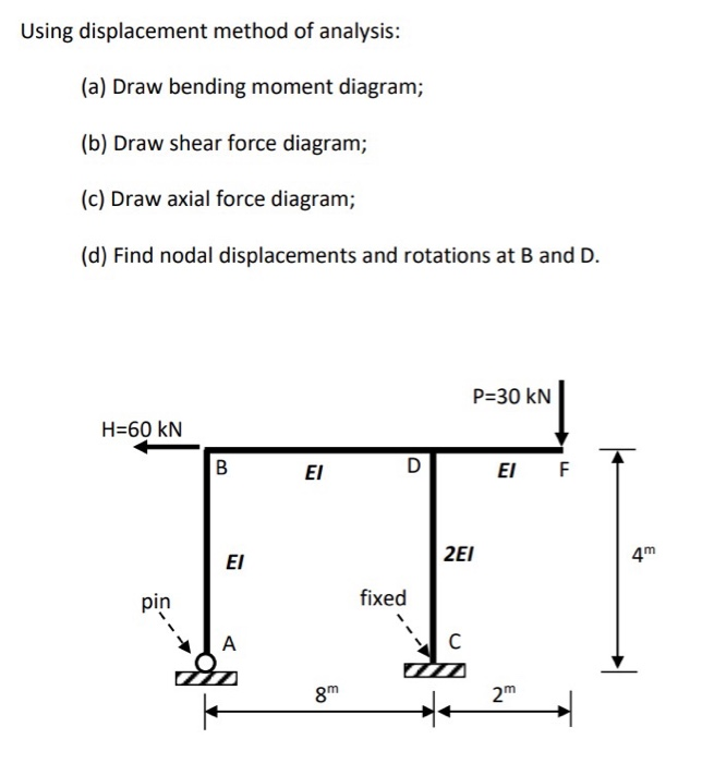 Solved Using displacement method of analysis: (a) Draw | Chegg.com