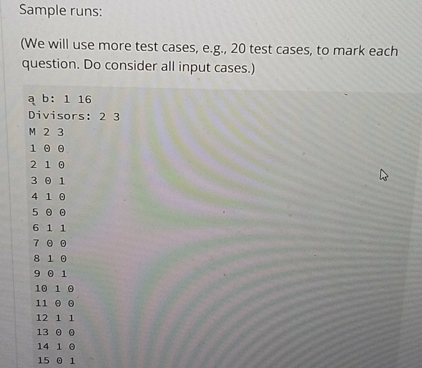 Solved 1 Divisors Weight 20 Write A Python Program That