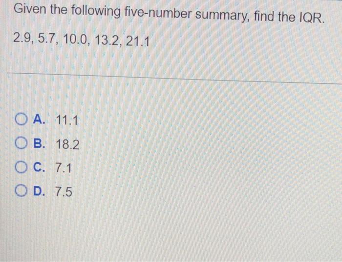 Solved Given the following five-number summary, find the | Chegg.com