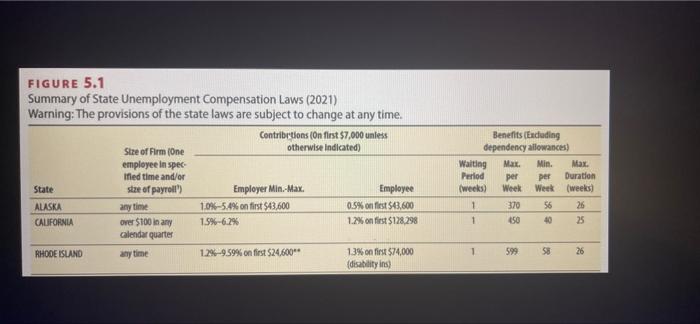 Using the amalgamated State SUTA chart, complete the | Chegg.com