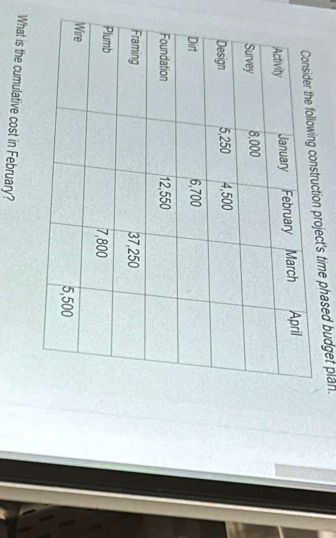 Solved Consider the following construction project's time | Chegg.com