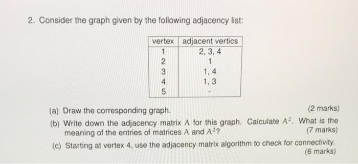 Solved 2. Consider the graph given by the following | Chegg.com