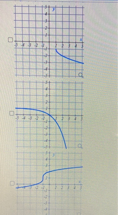 Solved Which of the following graphs represent one-to-one | Chegg.com