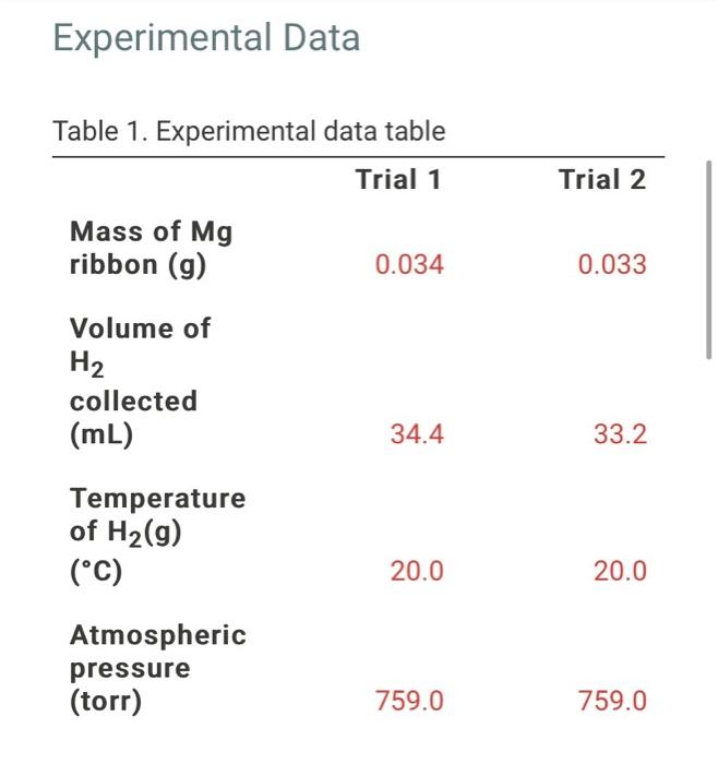Solved Experimental Data Table 1. Experimental data table | Chegg.com