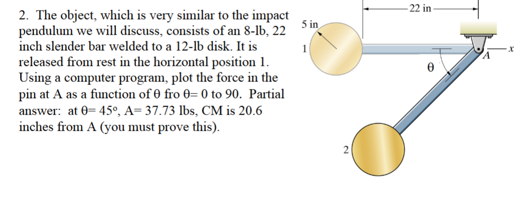 Solved by an EXPERT Using a computer program, plot the force in ﻿the pin | Chegg.com
