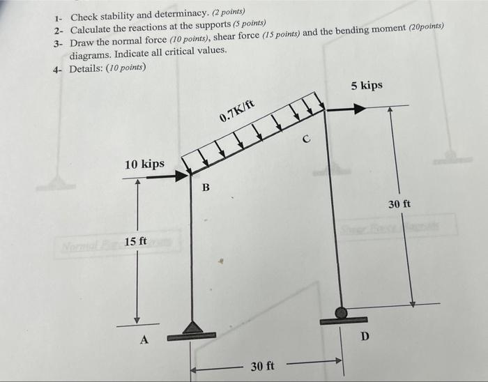 Solved 1. Check stability and determinacy. (2 points) 2- | Chegg.com