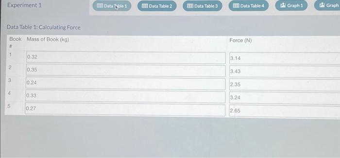 Solved Given the info from data table 1, what would be the | Chegg.com