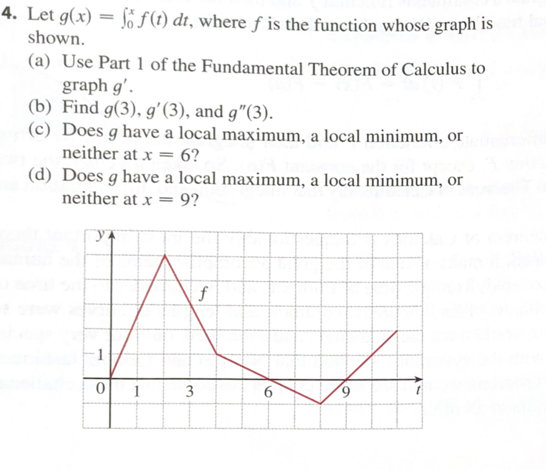 Solved Let g(x)=∫0xf(t)dt, ﻿where f ﻿is the function whose | Chegg.com