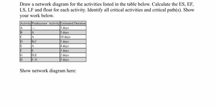 Solved Draw a network diagram for the activities listed in | Chegg.com