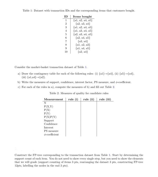 Table 1: Dataset with transaction IDs and the | Chegg.com