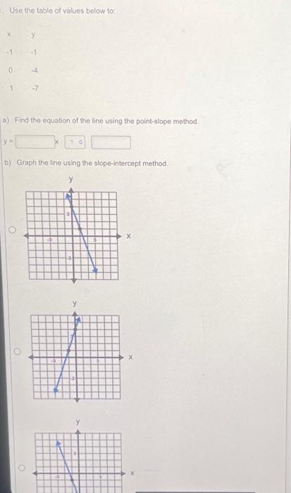 Solved a) Find the equation of the line using the | Chegg.com