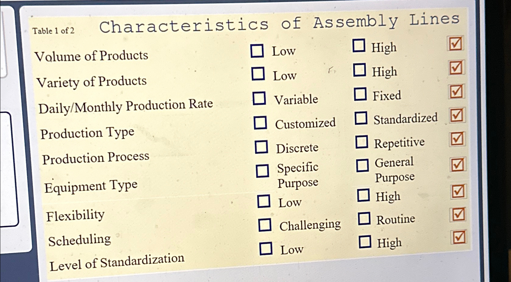 Solved \table[[Table 1 ﻿of 2, ﻿Characteristics of Assembly | Chegg.com