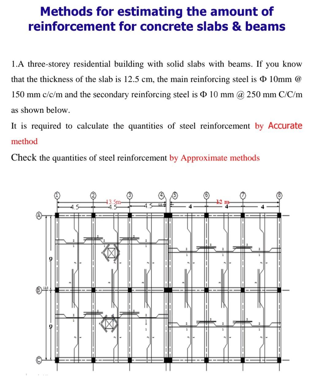 Solved Methods for estimating the amount of reinforcement | Chegg.com
