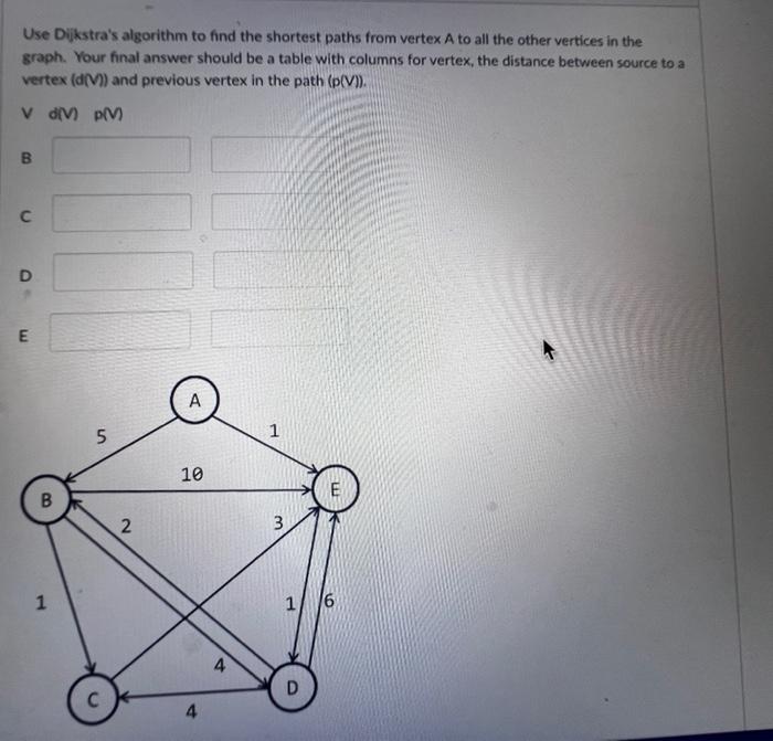 Solved Use Dikstra's algorithm to find the shortest paths | Chegg.com