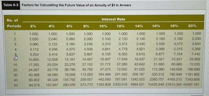 Solved Mike Derr Company expects to earn 10% per year on an | Chegg.com