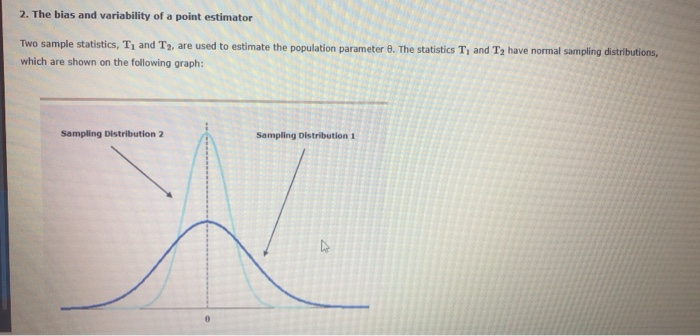 Solved 1. The properties of point estimators A point | Chegg.com