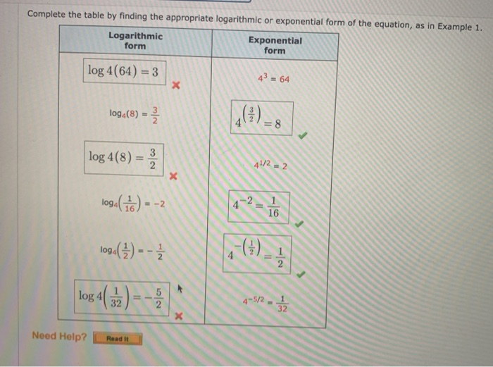 Solved Complete the table by finding the appropriate | Chegg.com