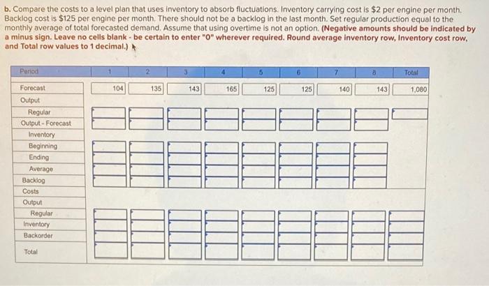 Solved b. Compare the costs to a level plan that uses | Chegg.com