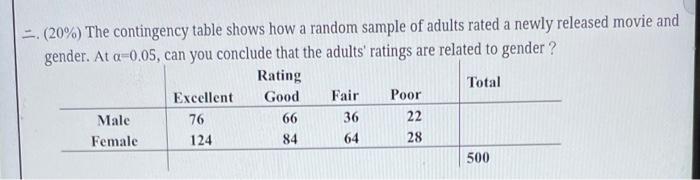 Solved =. (20%) The contingency table shows how a random | Chegg.com