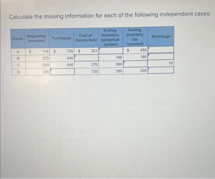 Solved Calculate the missing information for each of the | Chegg.com