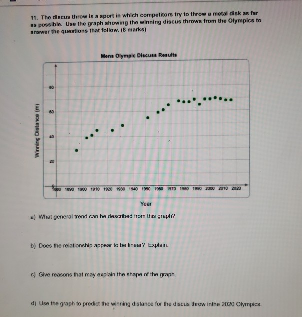 Solved 11. The discus throw is a sport in which competitors | Chegg.com