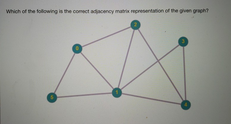 Solved Which of the following is the correct adjacency | Chegg.com