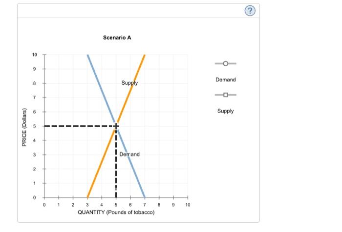 Solved 2. Unstable export markets Sometimes the exports of | Chegg.com
