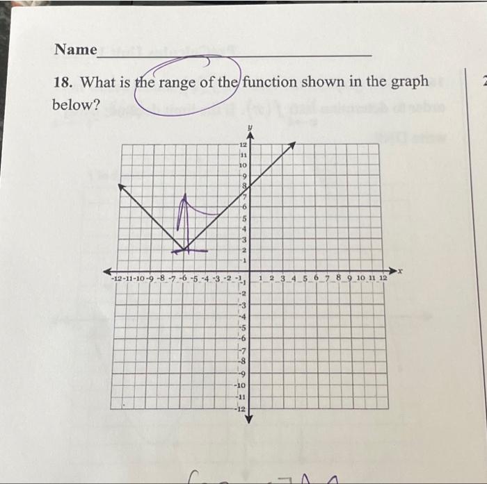 Solved Name 18. What is the range of the function shown in | Chegg.com