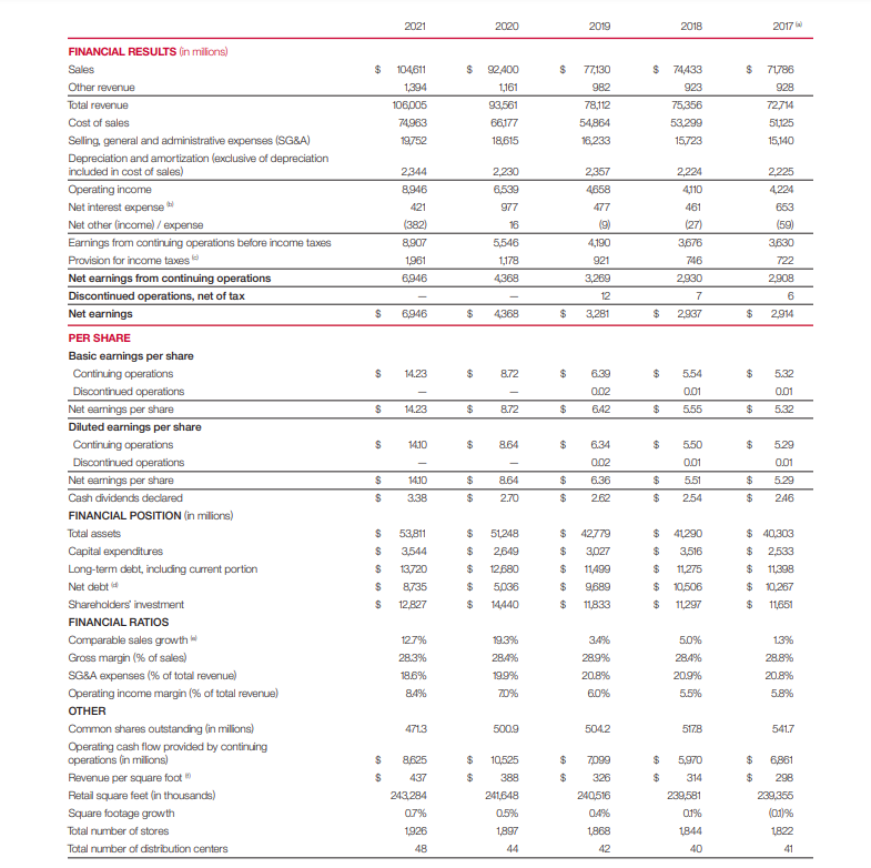 Solved FINANCIAL STATEMENT ANALYSIS PROJECT:Understanding | Chegg.com