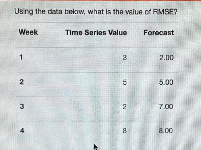 Solved Using the data below, what is the value of RMSE? Week | Chegg.com