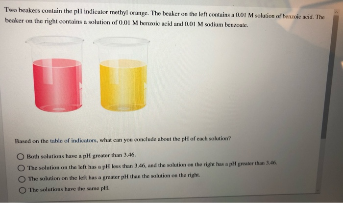 Solved Two beakers contain the pH indicator methyl orange. | Chegg.com