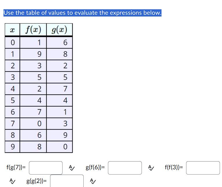Solved Use the table of values to evaluate the expressions | Chegg.com