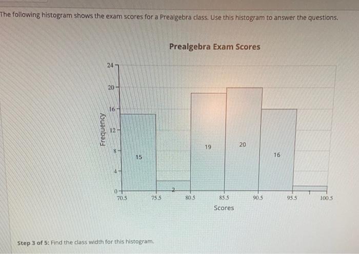 Solved The following histogram shows the exam scores for a | Chegg.com