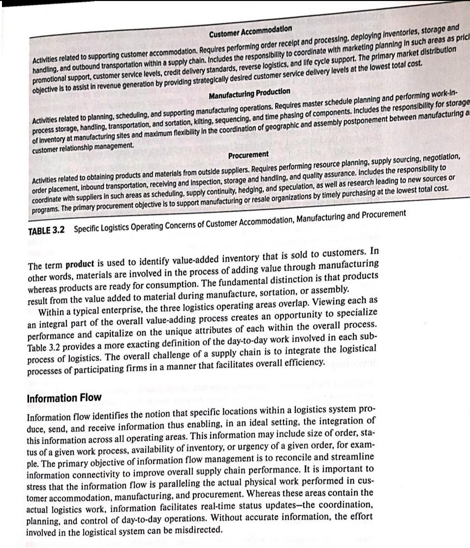 Solved Logistical Operations The internal operational scope | Chegg.com