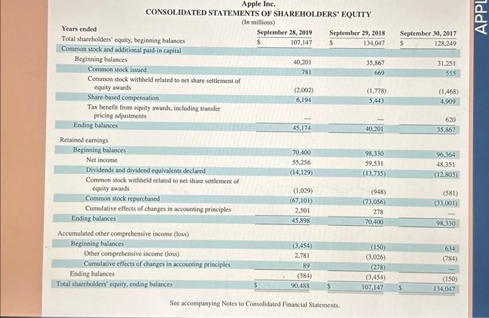 Solved Use Apple's financial statements in Appendix A to | Chegg.com